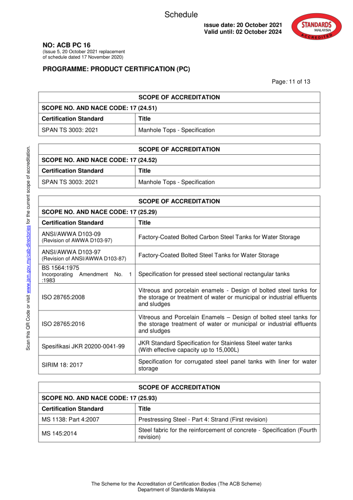 New Accreditation Scopes – ANQAS CERTIFICATION