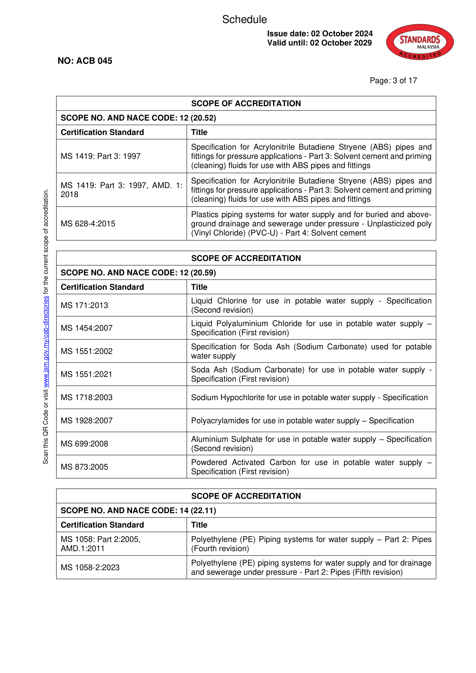 New Accreditation Scopes – October 2024 – ANQAS CERTIFICATION
