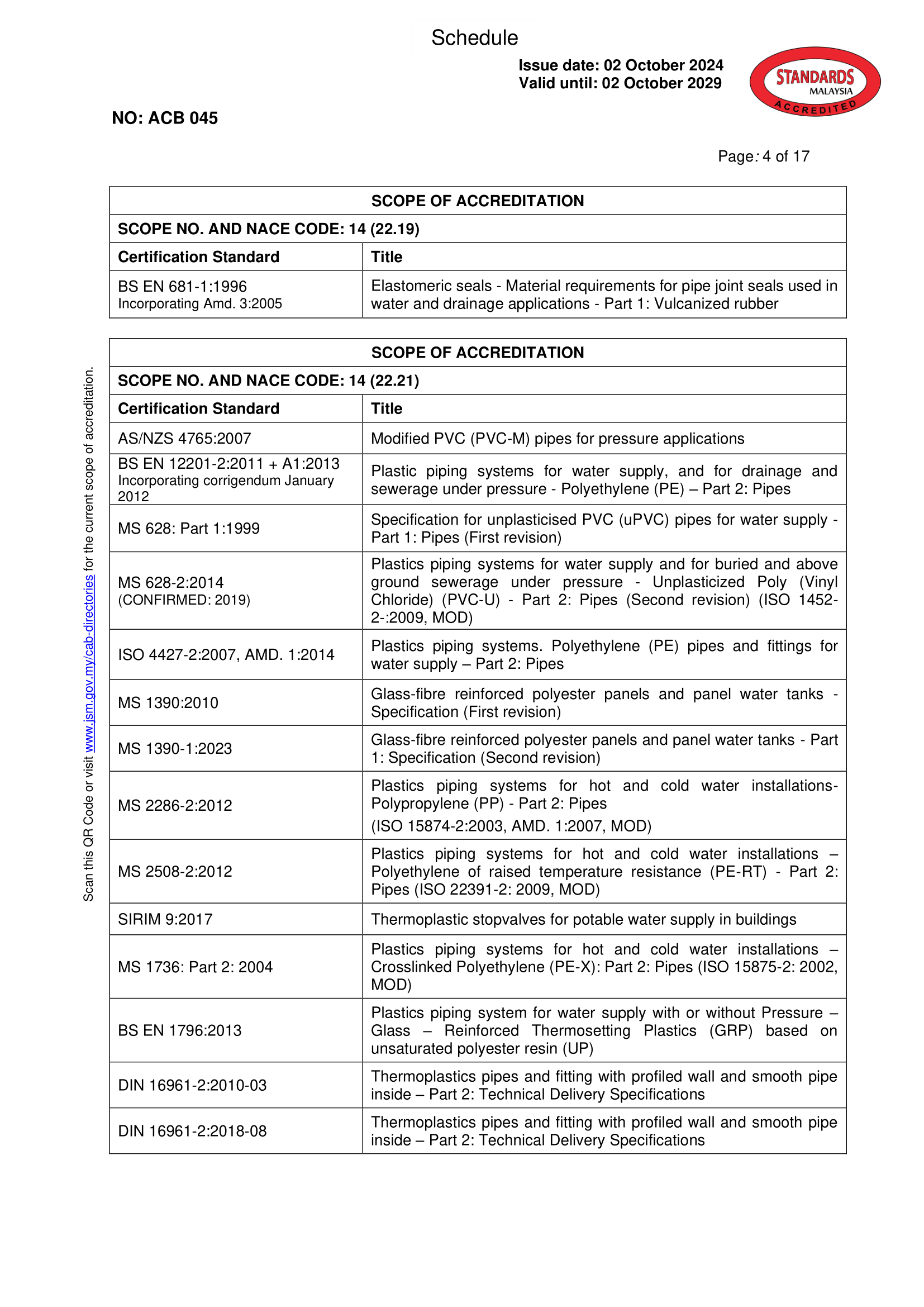 New Accreditation Scopes – October 2024 – ANQAS CERTIFICATION
