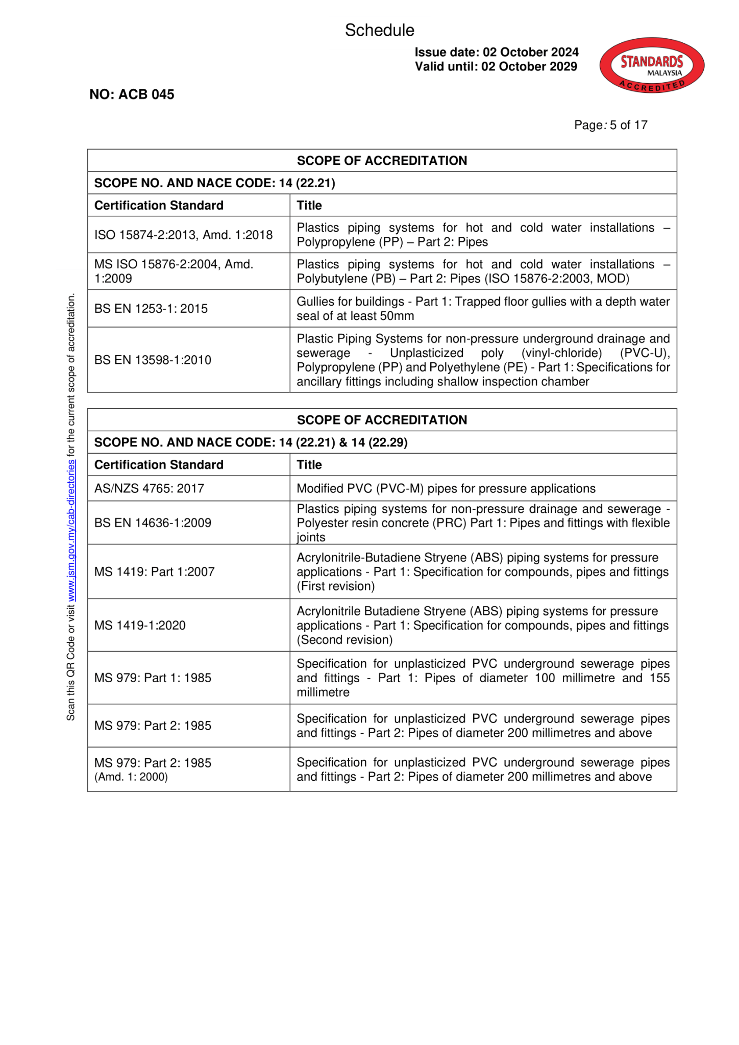 New Accreditation Scopes – October 2024 – ANQAS CERTIFICATION