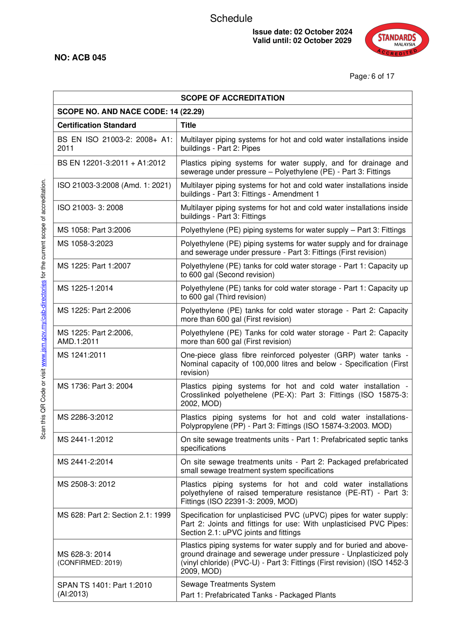 New Accreditation Scopes – October 2024 – ANQAS CERTIFICATION
