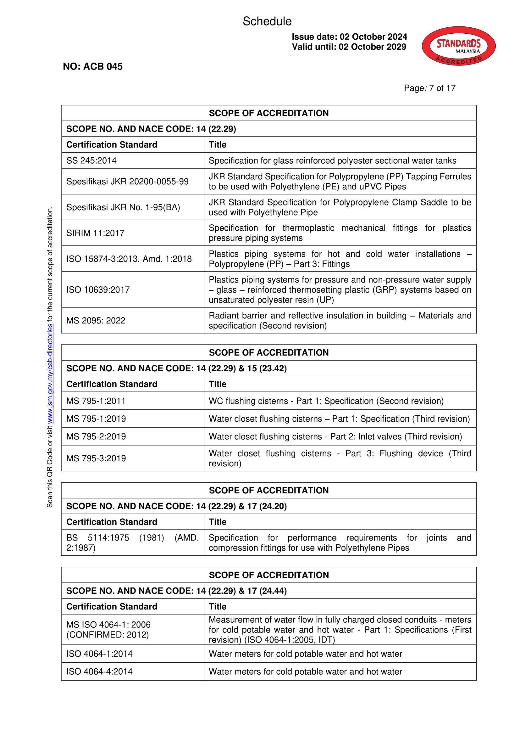 New Accreditation Scopes – October 2024 – ANQAS CERTIFICATION