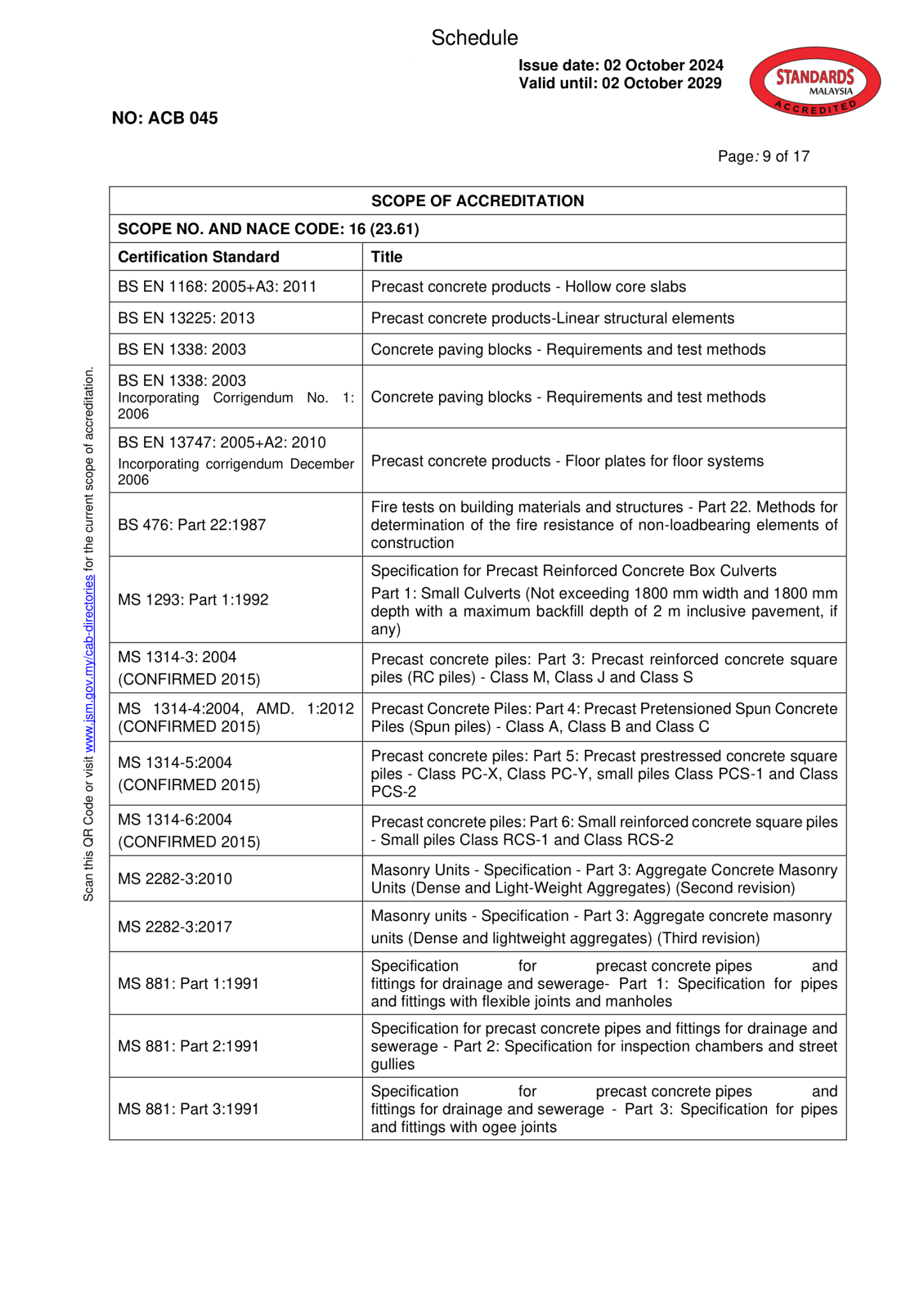 New Accreditation Scopes – October 2024 – ANQAS CERTIFICATION