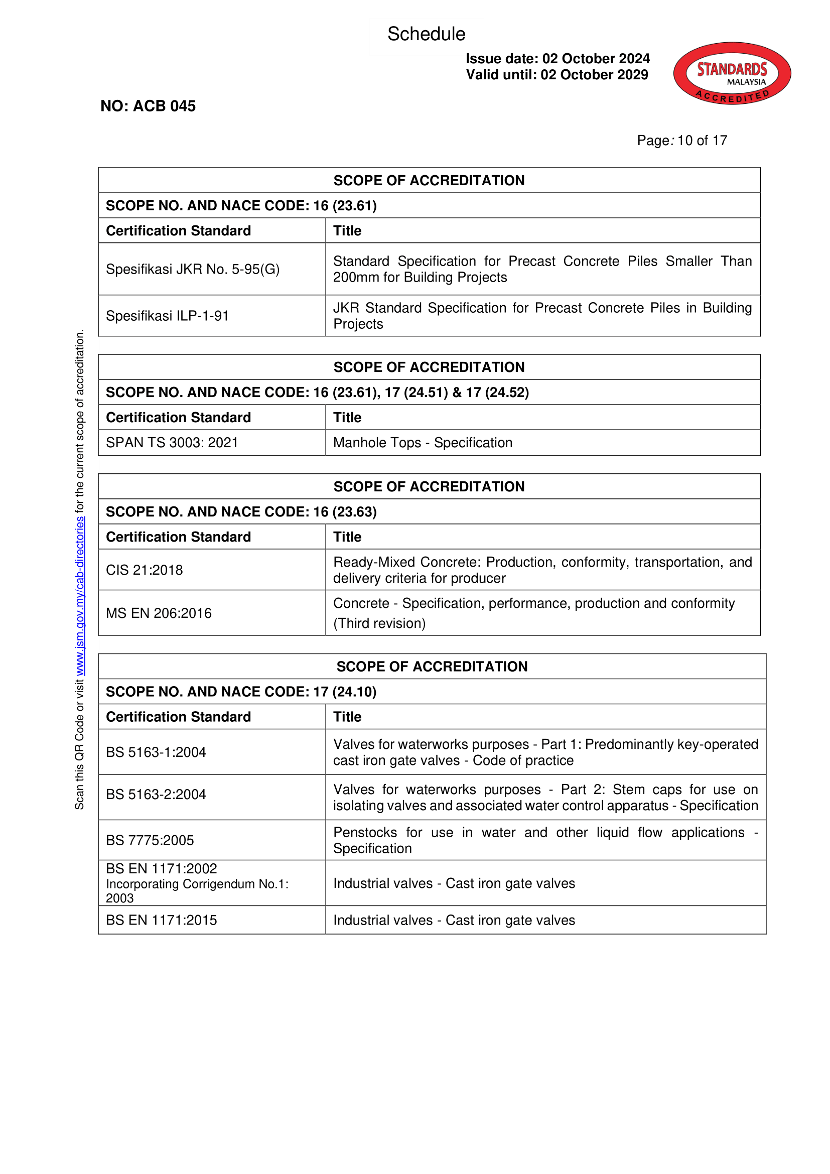 New Accreditation Scopes – October 2024 – ANQAS CERTIFICATION