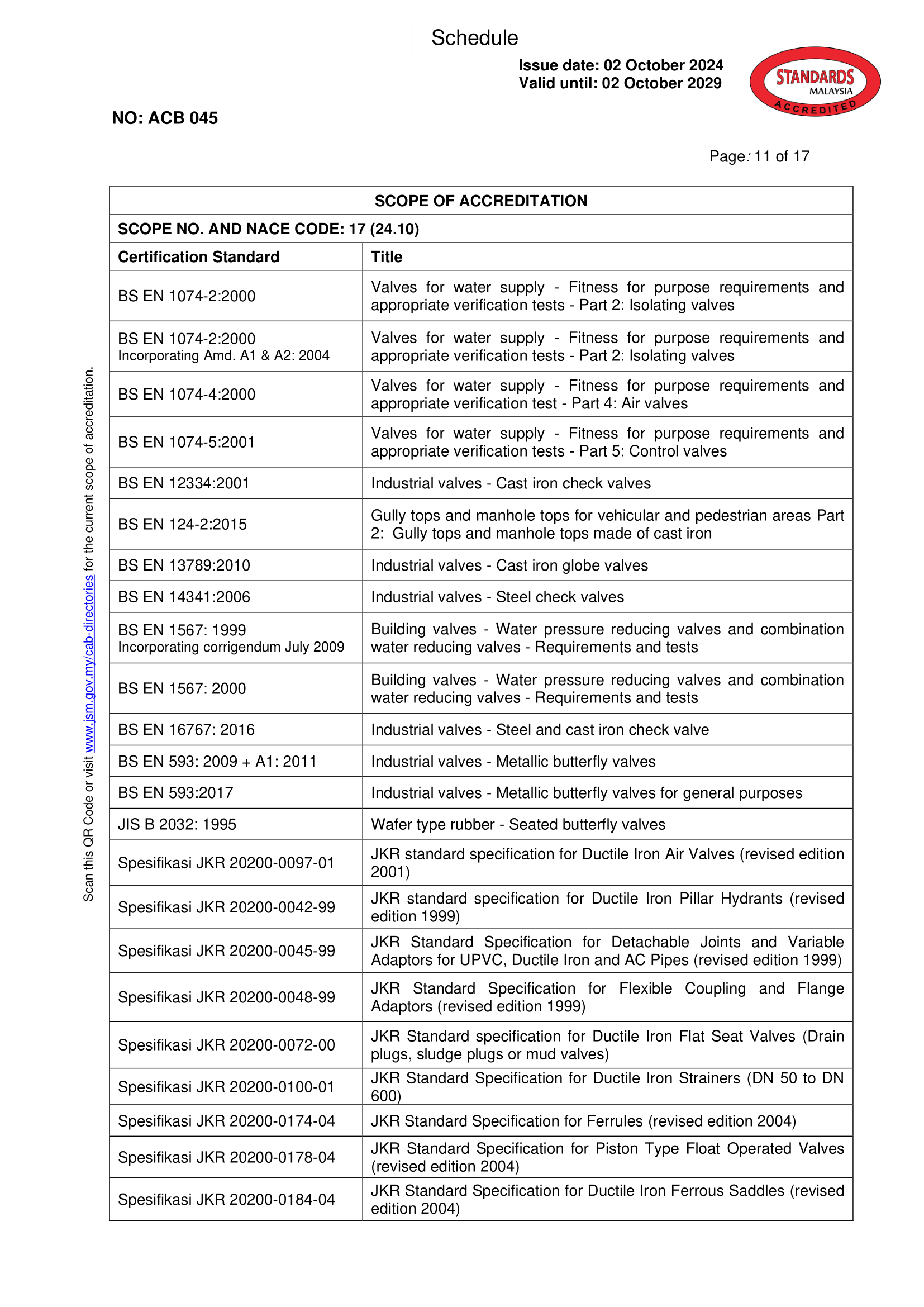 New Accreditation Scopes – October 2024 – ANQAS CERTIFICATION