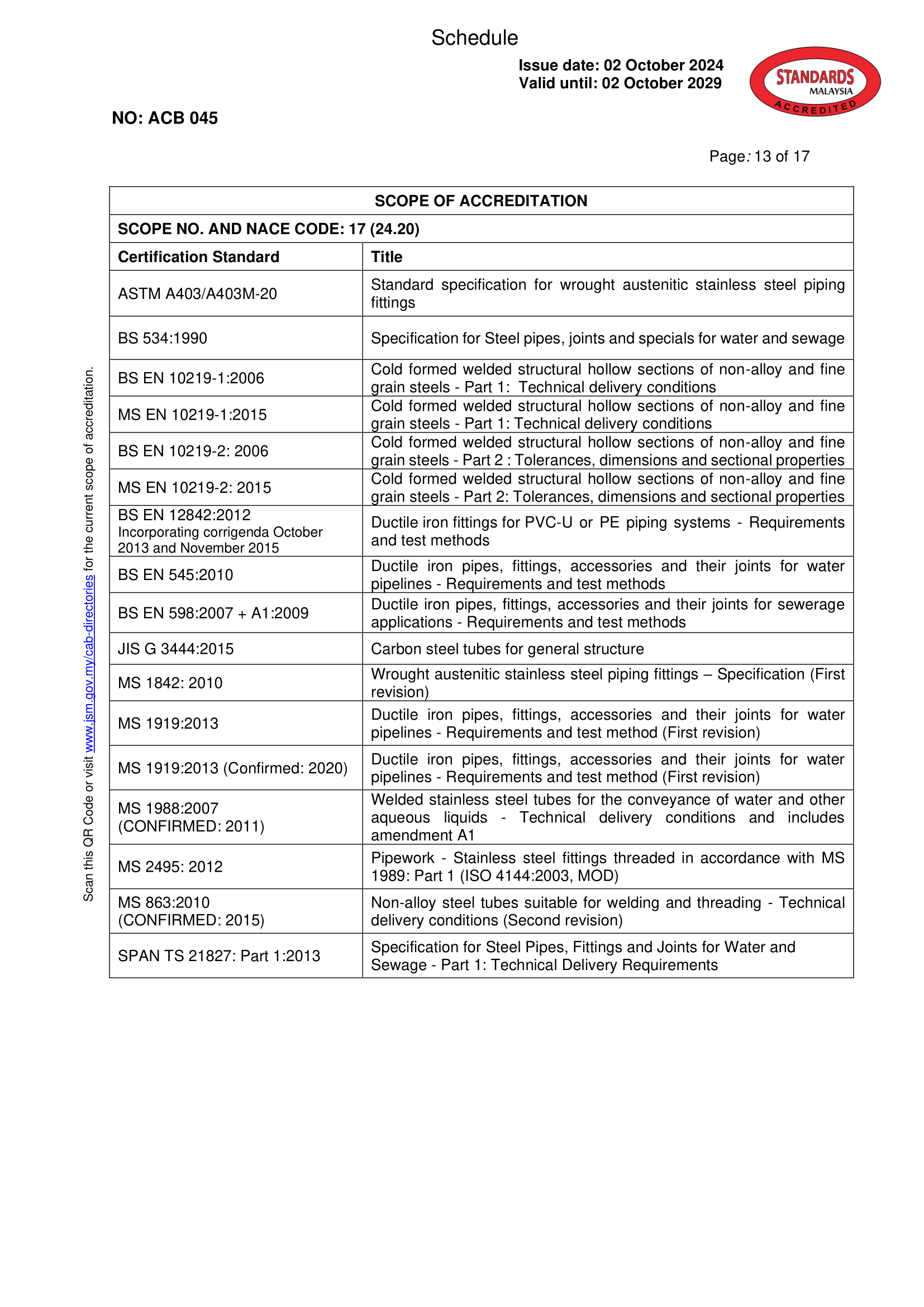 New Accreditation Scopes – October 2024 – ANQAS CERTIFICATION