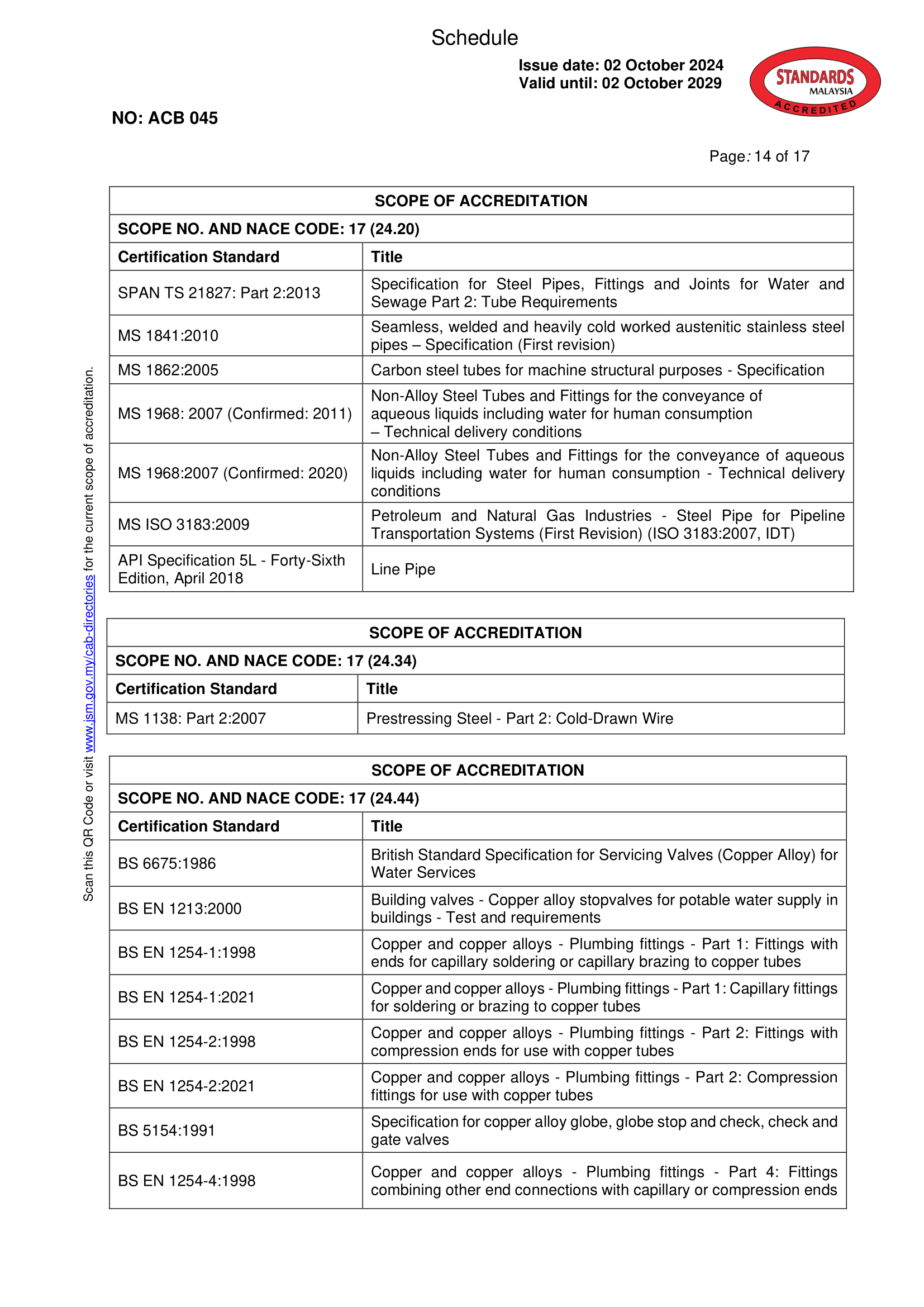 New Accreditation Scopes – October 2024 – ANQAS CERTIFICATION